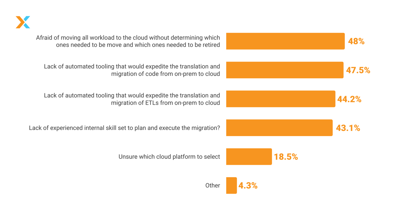 Automated SQL Translation - The Bedrock of Cloud Migration